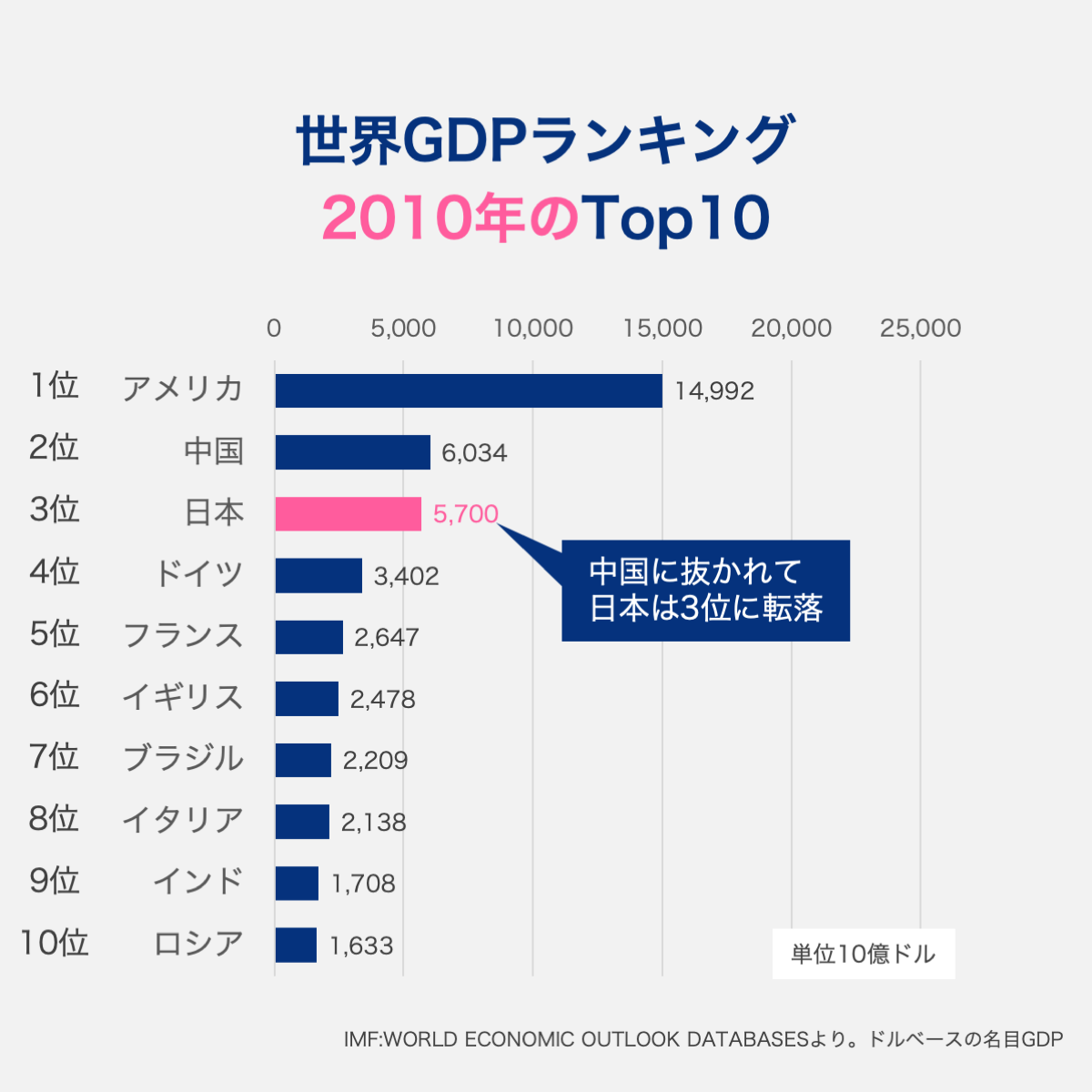 【特集】世界GDPランキングの推移を5コマで（1980〜2019） | ソルバ！ 大人の社会科